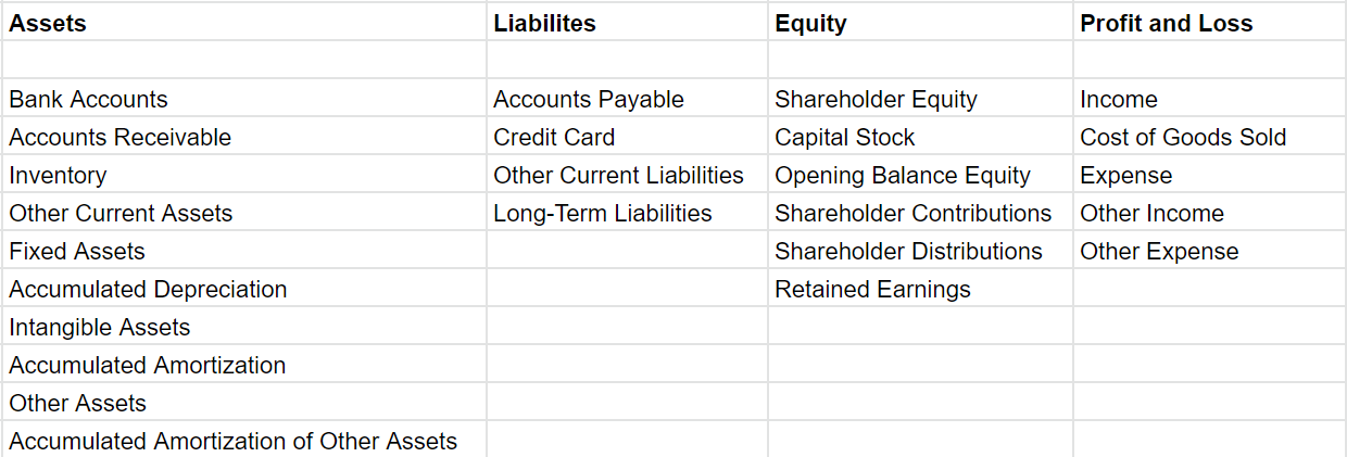 Import Accounting Data Via CSV Trial Balance
