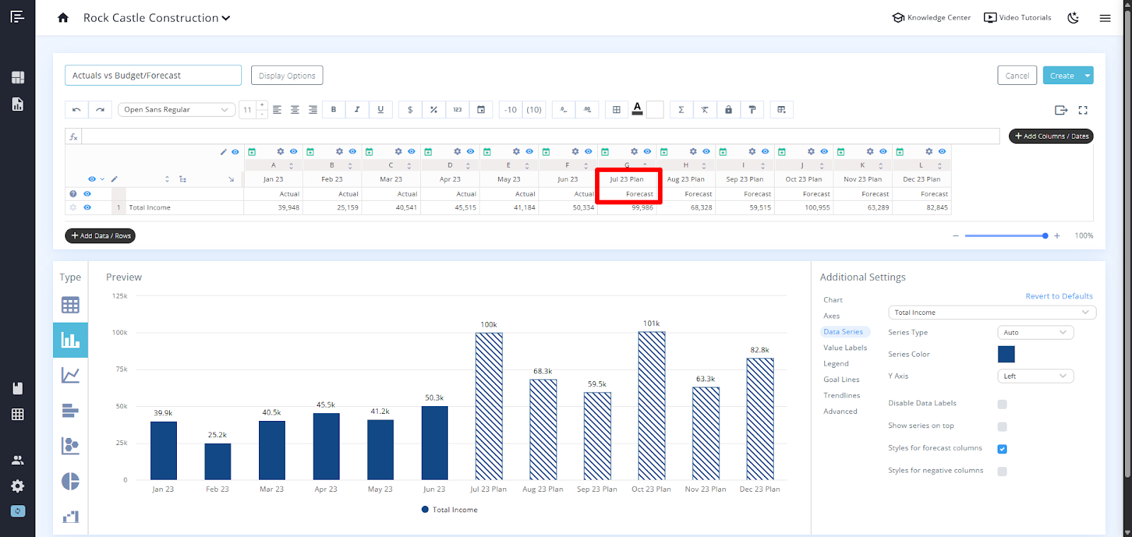 Actual vs Budget Column Type