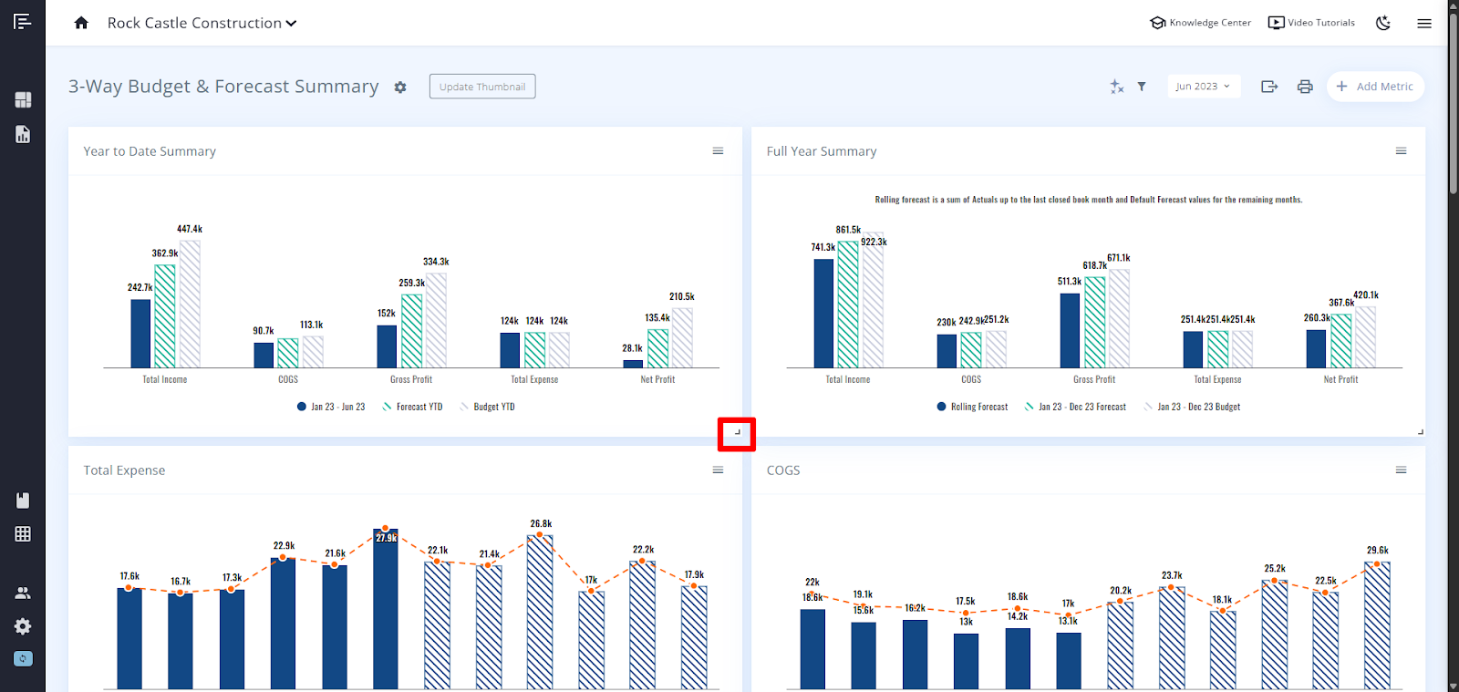 Reach Reporting Dashboard Overview