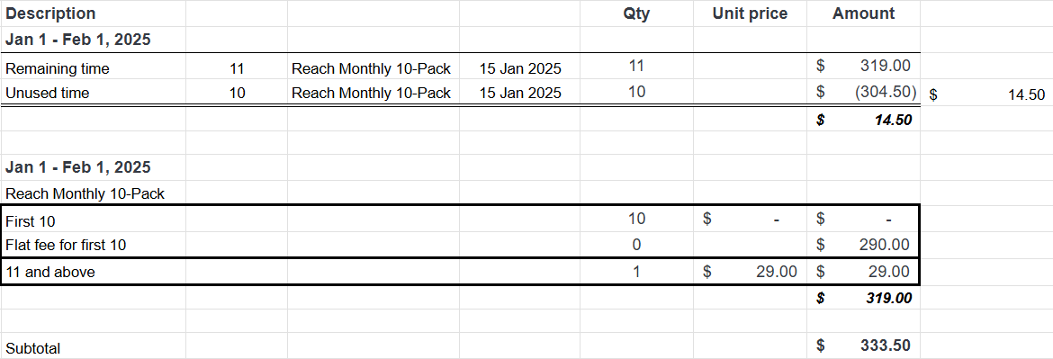 Understanding Your Monthly and Annual Billing Cycles