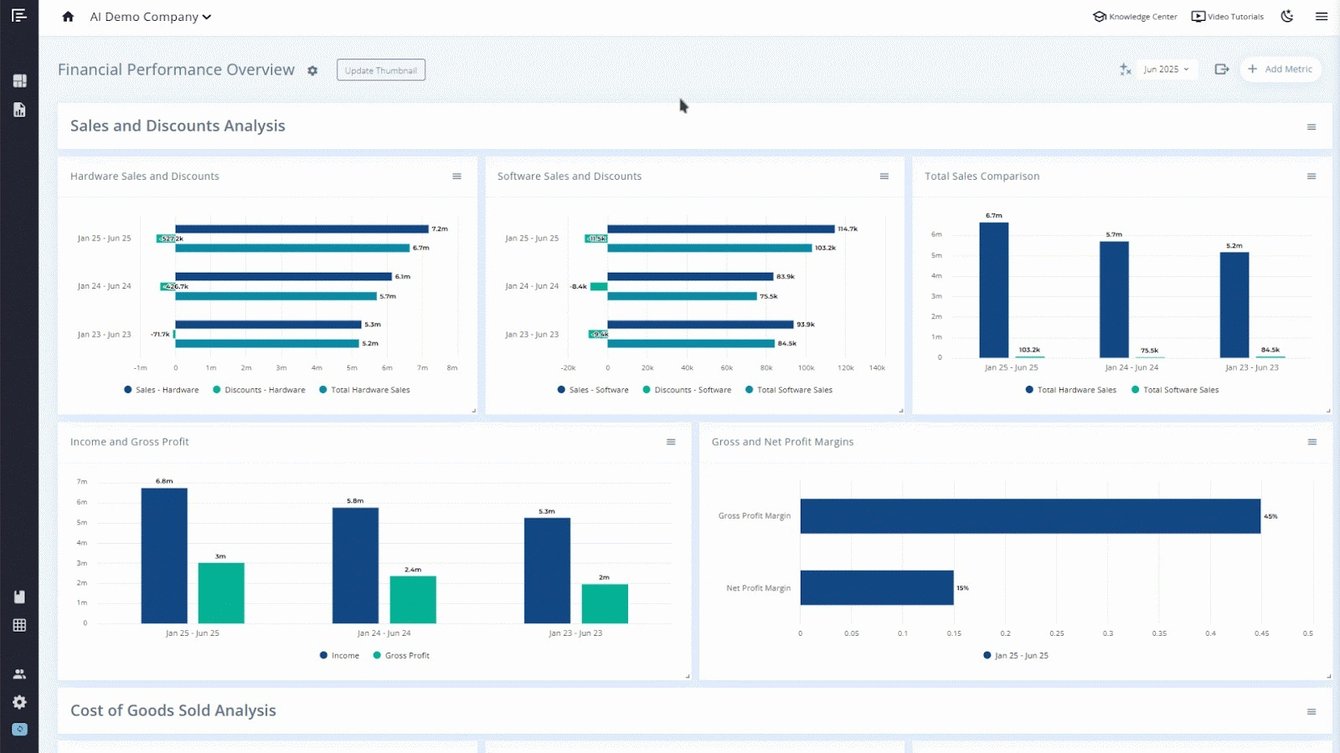 Reach Reporting Dashboard Overview
